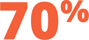 Vortex Automated BI Migration