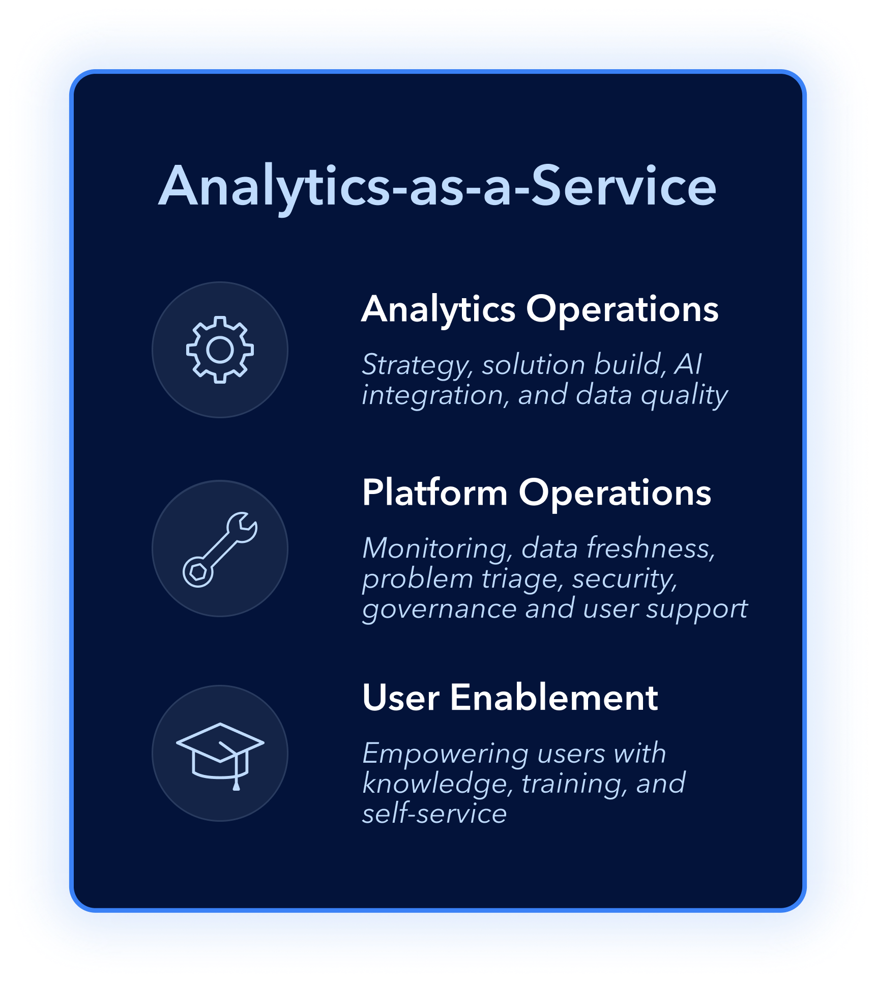 Analytics-as-a-Service