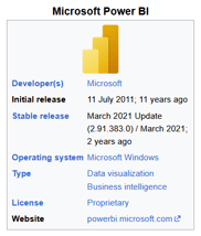 Creating Scorecards in Power BI: A Headache-Free Guide