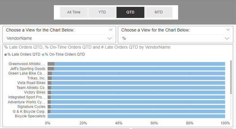 Power BI: Me Oh My Field Parameter Pie!