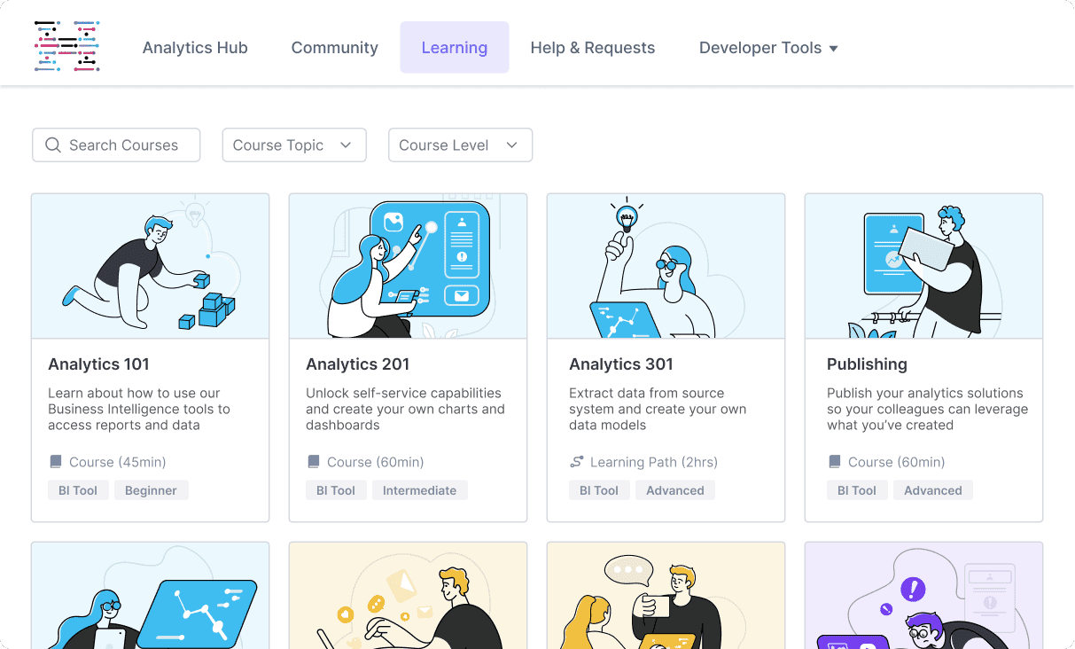 Axis | Helix Analytics Portal