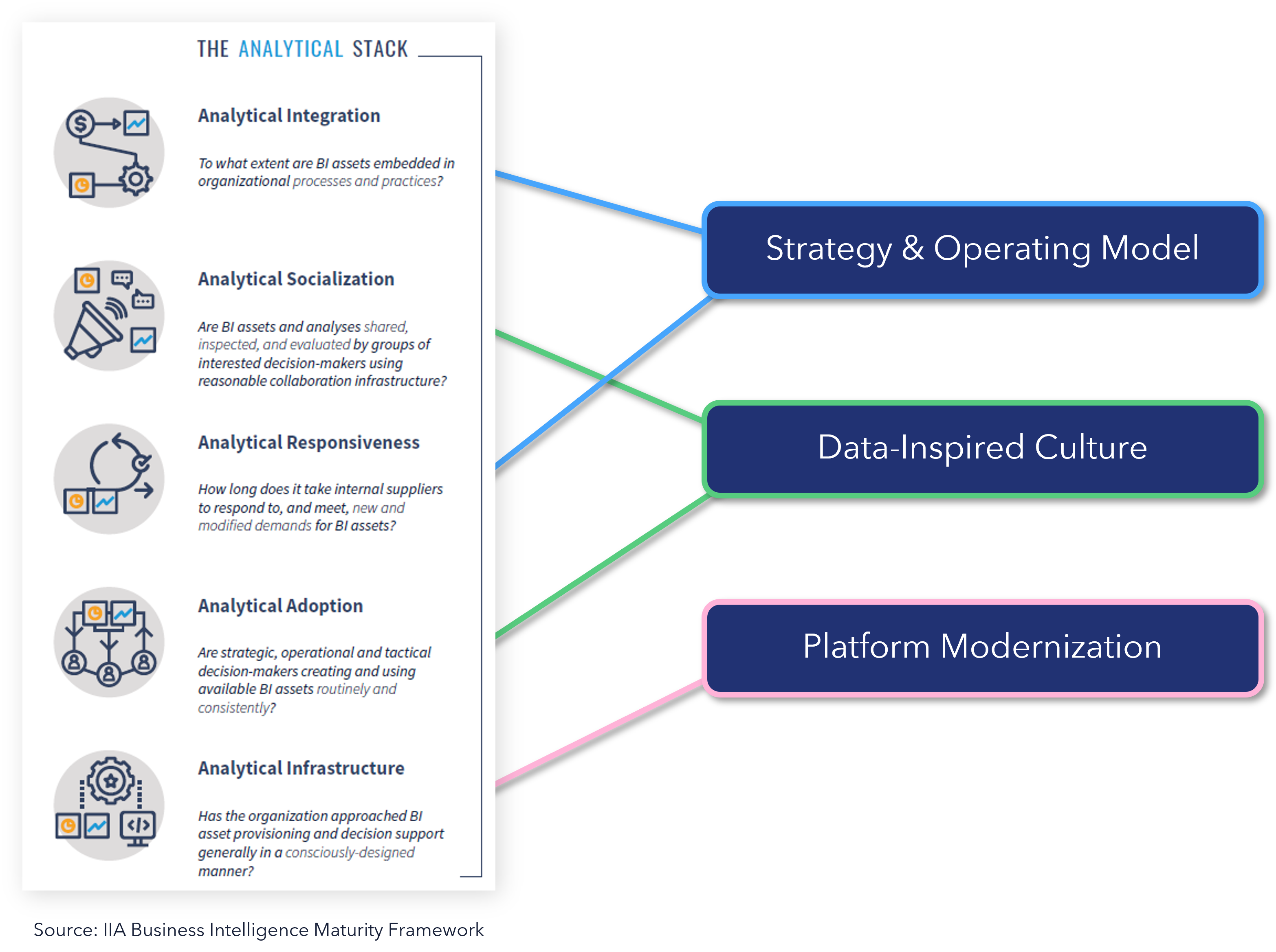 Bridging the BI Maturity Gap: Strategic Insights from our Time with IIA