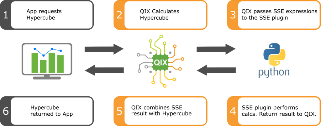 Qlik Sense Server Side Extensions Part 1/3: Architecture and Environment