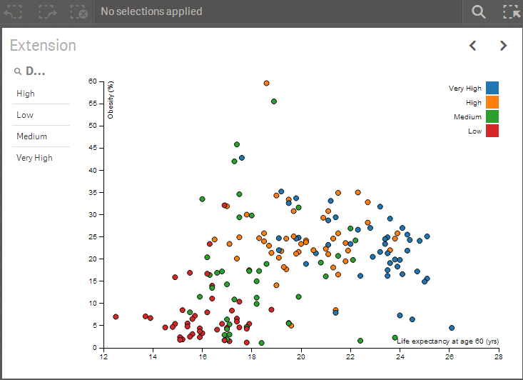 Tutorial: How to Build a Qlik Sense Extension with D3