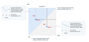 That which we call a Target plot