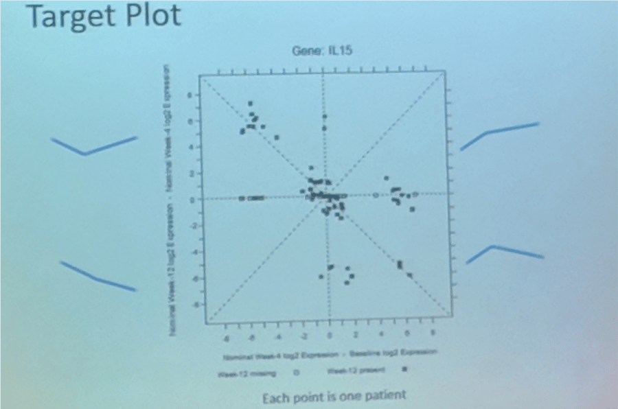 That which we call a Target plot