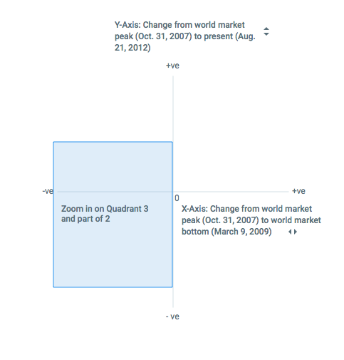 That which we call a Target plot