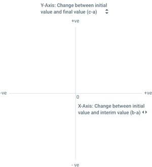 That which we call a Target plot