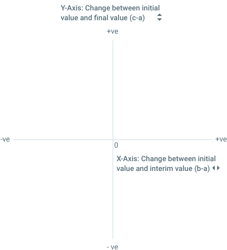 That which we call a Target plot