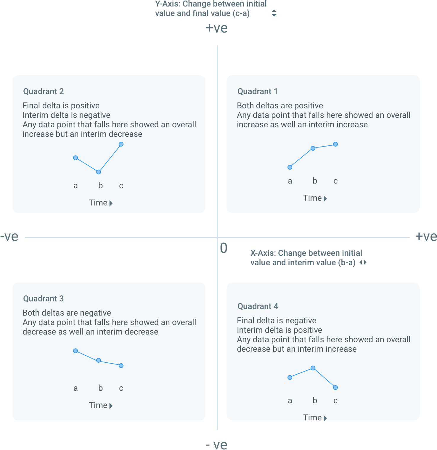 That which we call a Target plot