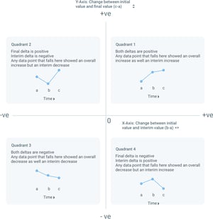 That which we call a Target plot