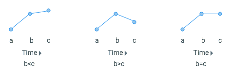 That which we call a Target plot