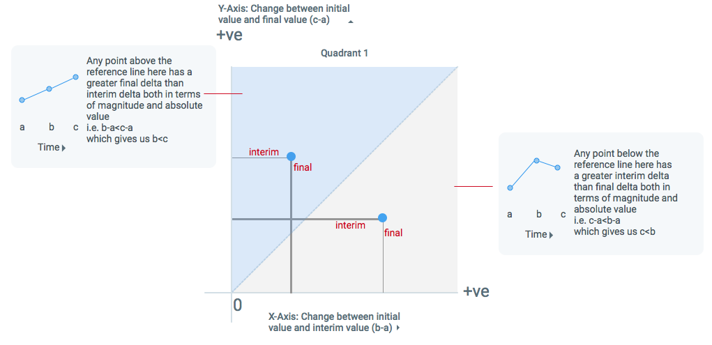 That which we call a Target plot