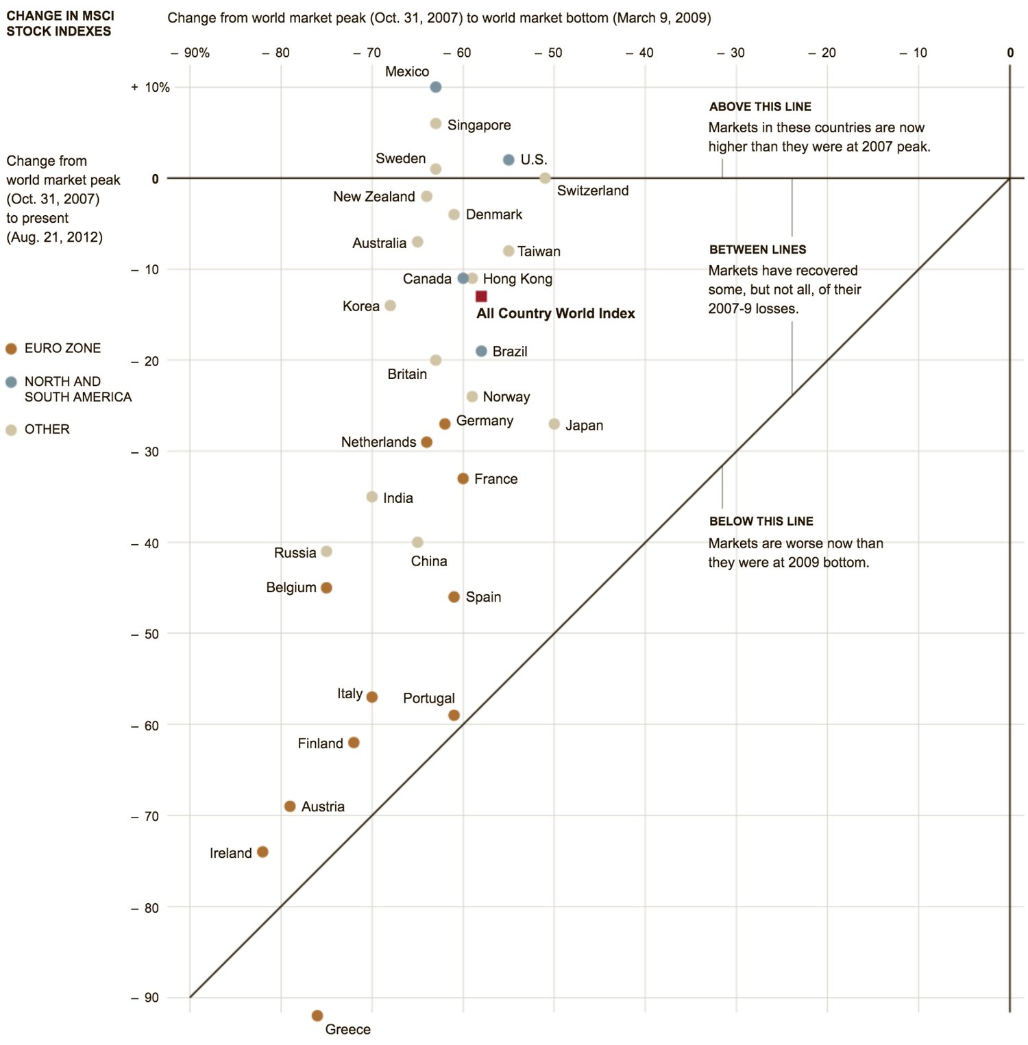 That which we call a Target plot