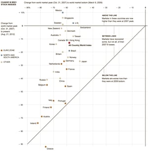 That which we call a Target plot