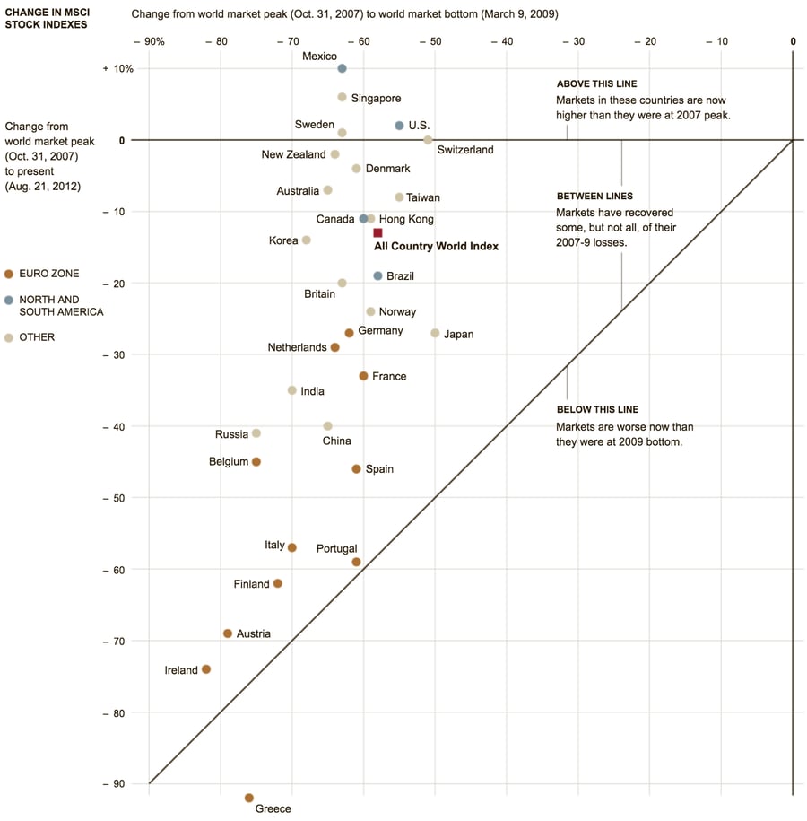 That which we call a Target plot