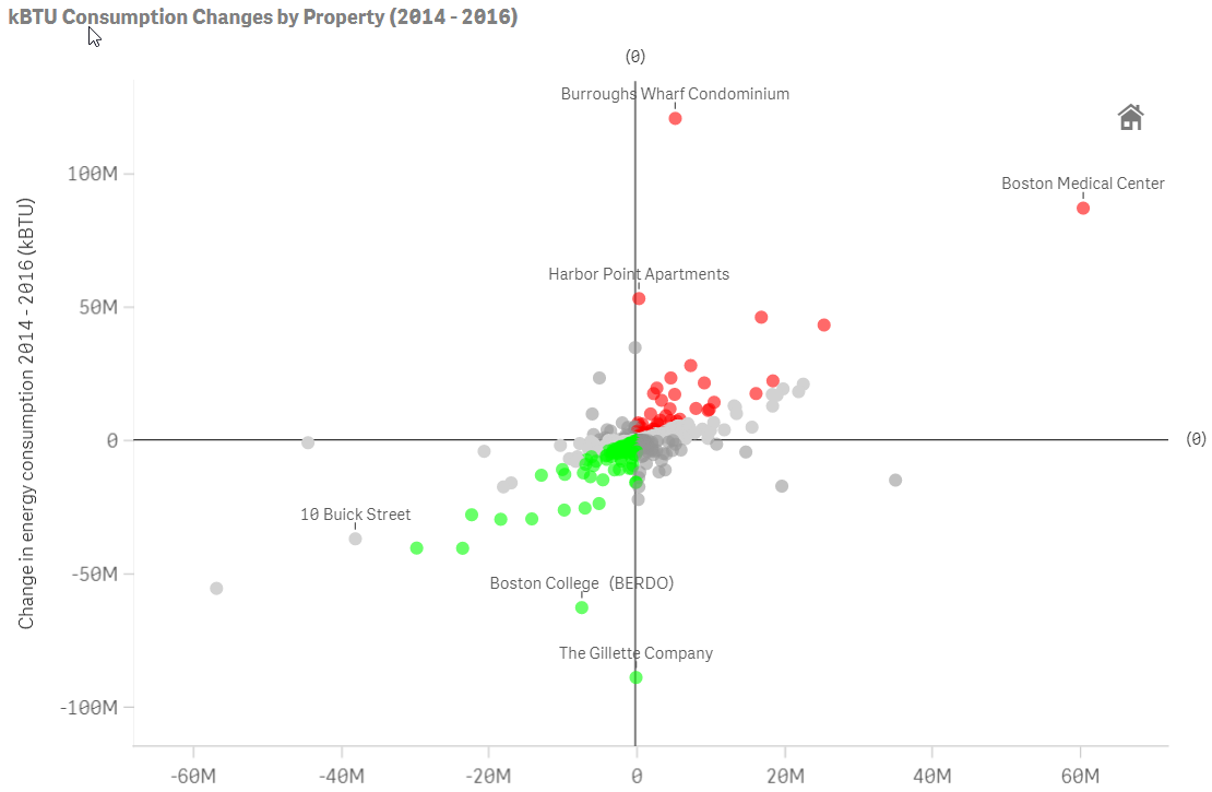 Target Plots in Qlik Sense