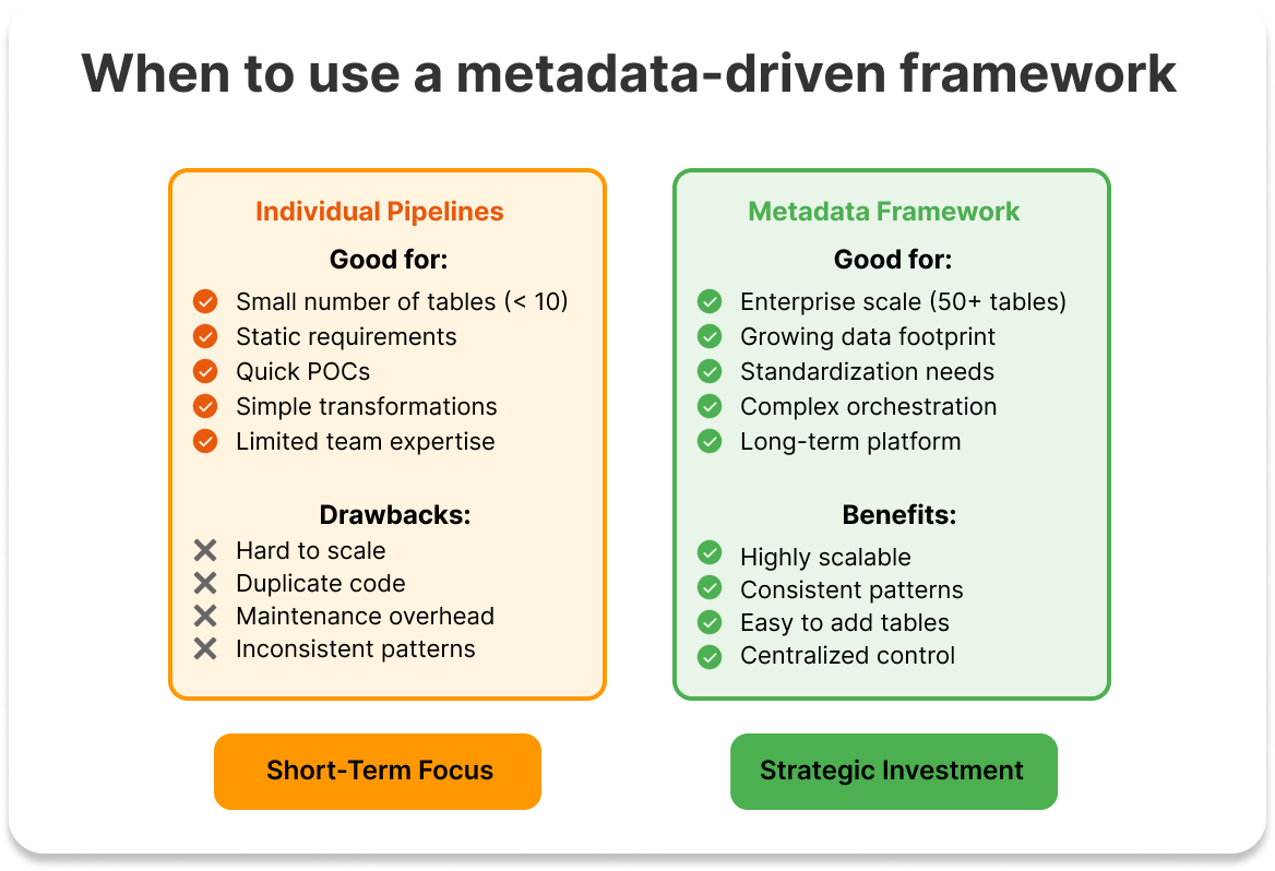 Beyond Copy-Paste: Build Scalable Data Ingestion Pipelines in MS Fabric