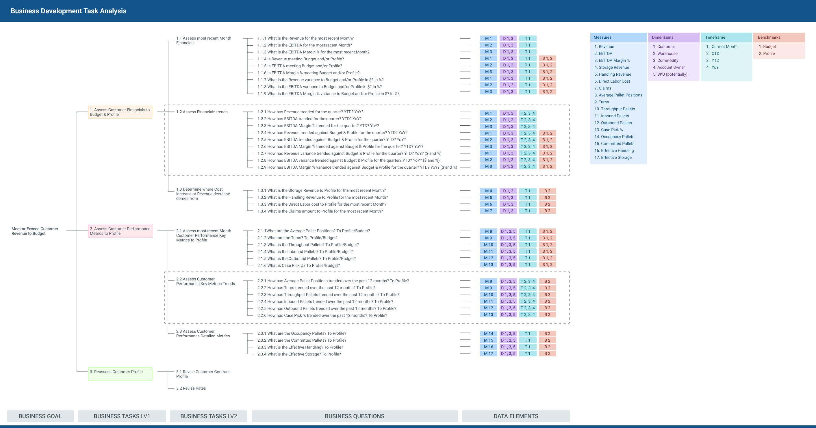 Designing a Better Power BI Analytics Experience