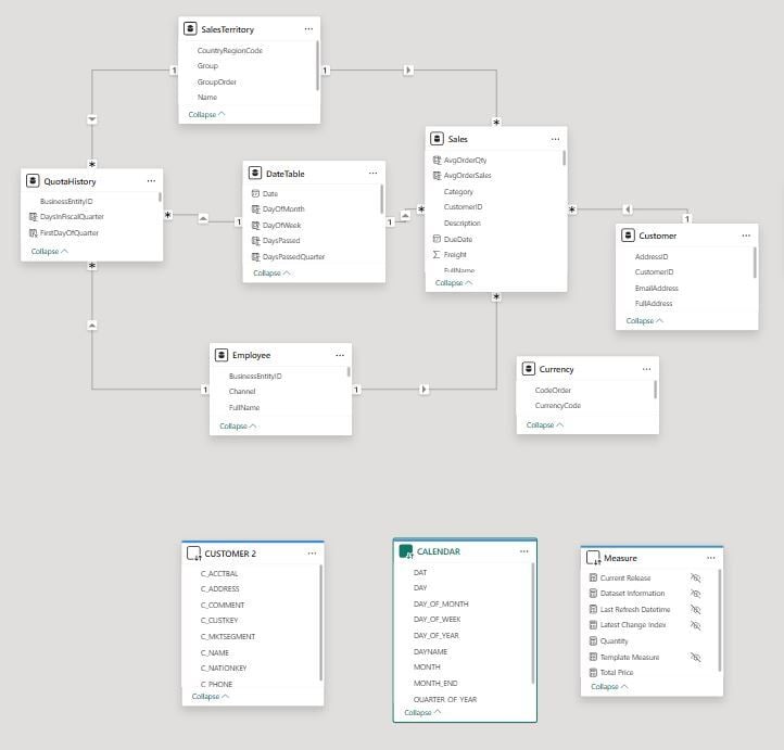 Taming Your KPIs: A Guide to Trusted Metrics with Fabric's Metric Sets