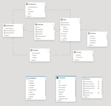 Taming Your KPIs: A Guide to Trusted Metrics with Fabric's Metric Sets