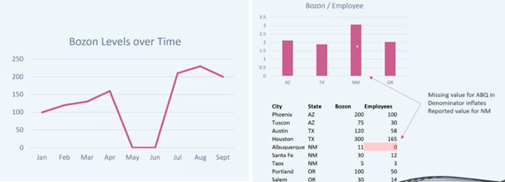 What to Expect When You Expect Bad Data: An Insider's Look at Improving ...