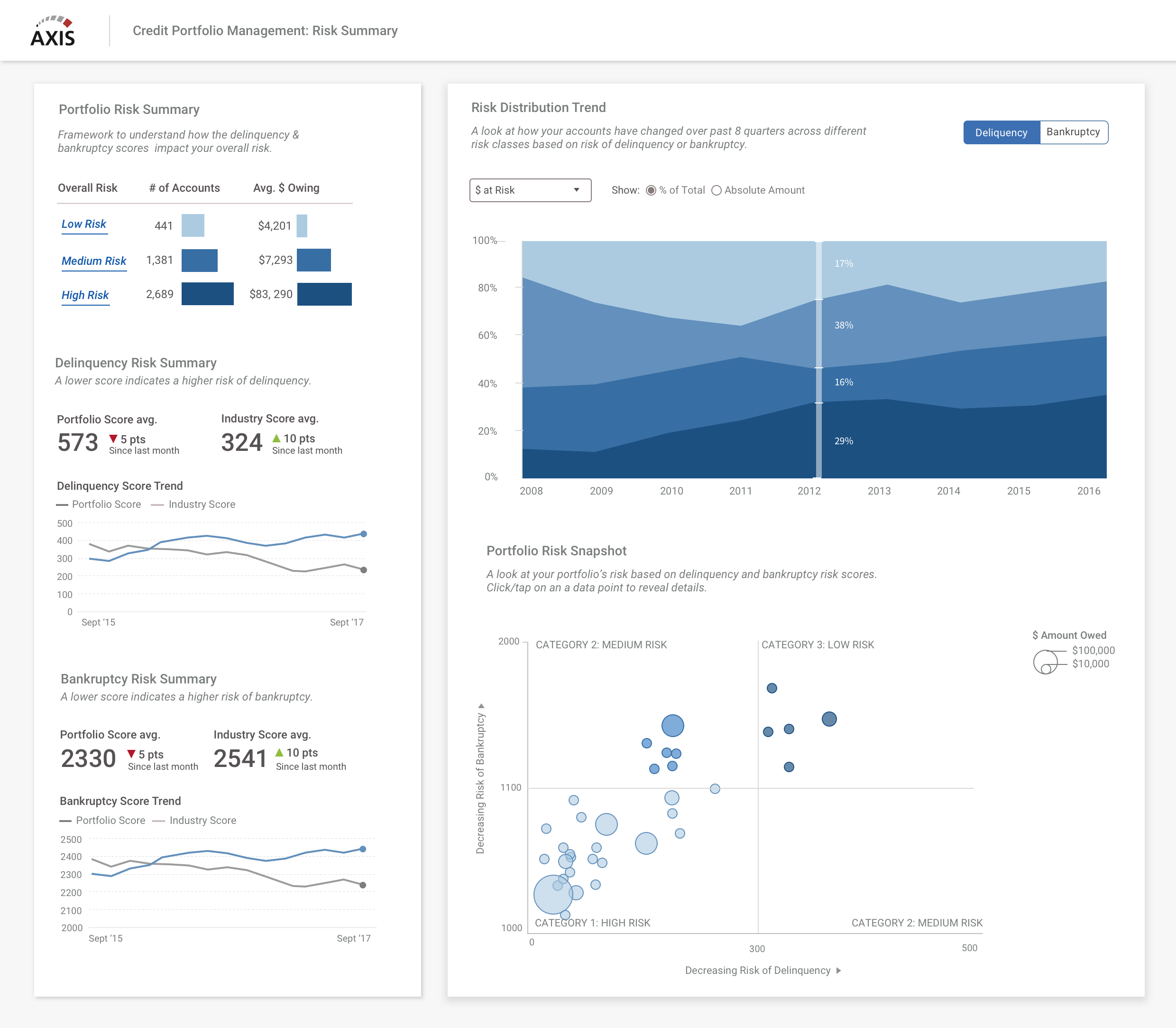 Credit portfolio management (CPM) Visualizations